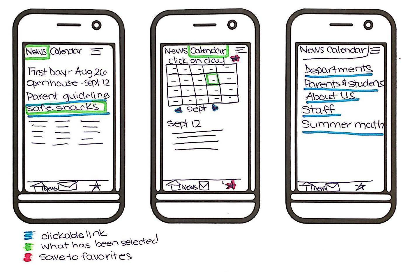 Paper Prototyping | Holly Metz